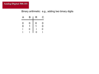 digital and analog computers presentation | PPT
