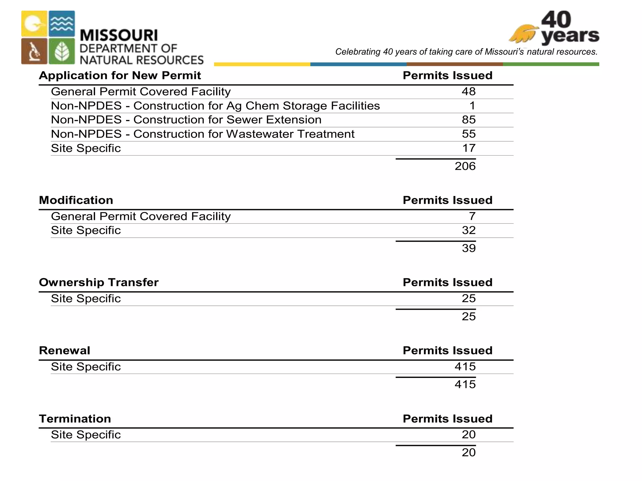 Wieberg, Chris, Sappington, Amanda, MDNR, Operating Permits Section ...