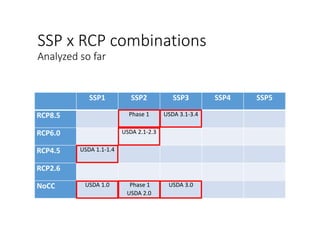 Wiebe woc dc 9 jun15 | PPT