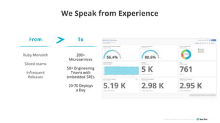 SRE-iously! Reliability! | PPTX