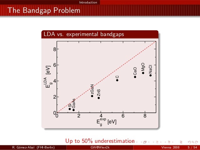 The All Electron Gw Method Based On Wien2k Implementation And Applic