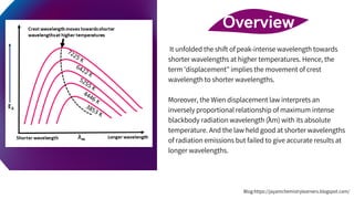 Wien displacement law .pdf