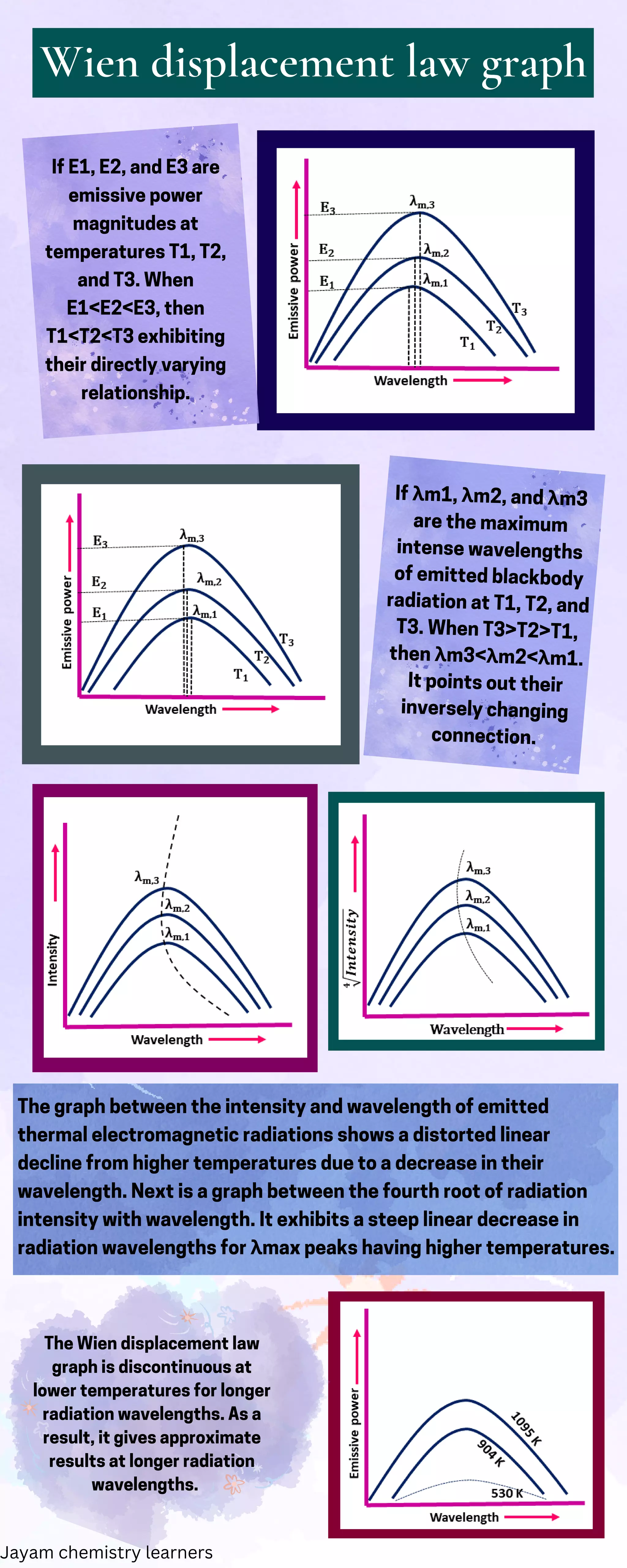 Wien displacement law graph.pdf