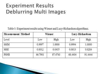 Wiener filter and richardson lucy using ssim | PPT