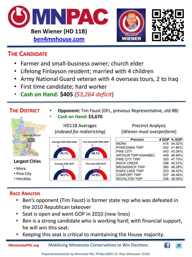 Wiener MN-PAC Analysis | PDF