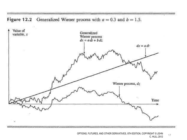 wiener process and ito's lemma.ppt | Stocks and Bonds | Personal Investing