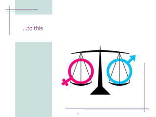 Wie presentation | PDF