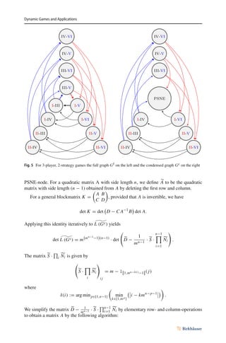 Wiese heinrich2021 article-the_frequencyofconvergentgamesu | PDF