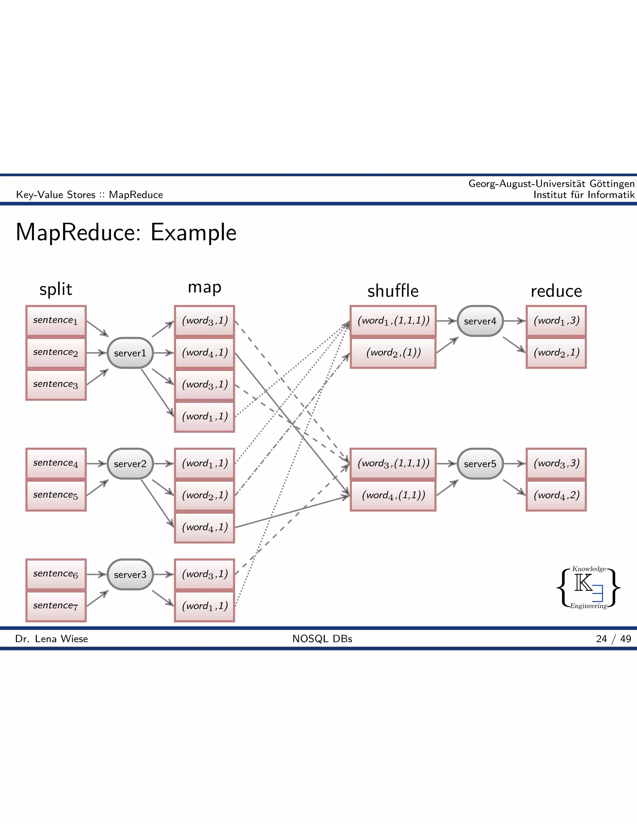 " NoSQL Databases: An Overview" Lena Wiese, Research Group Knowledge Engineer at Göttingen ...
