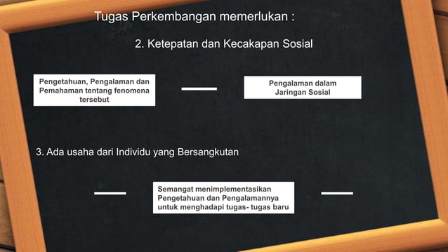 Perkembangan dan Kebutuhan Dasar Anak | PPTX
