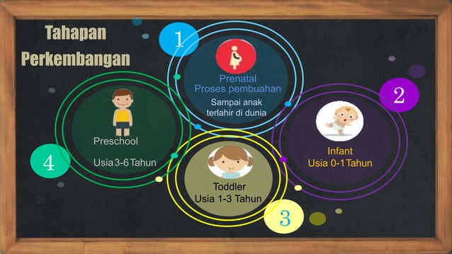 Perkembangan dan Kebutuhan Dasar Anak | PPTX