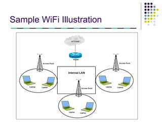 Wifi | PPT