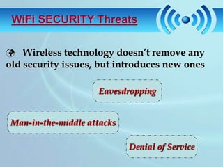 Wi-Fi Wireless Fidelity | PPTX