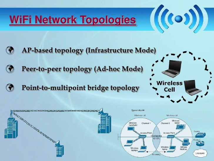 Wi-Fi Wireless Fidelity