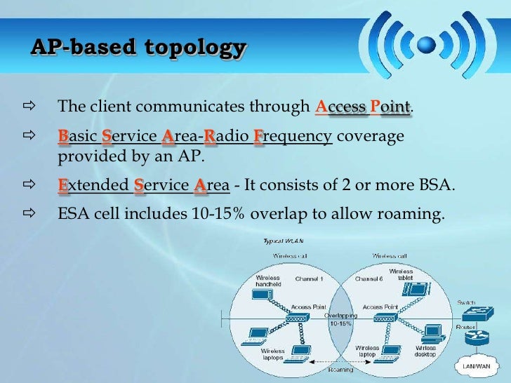 Wi-Fi Wireless Fidelity