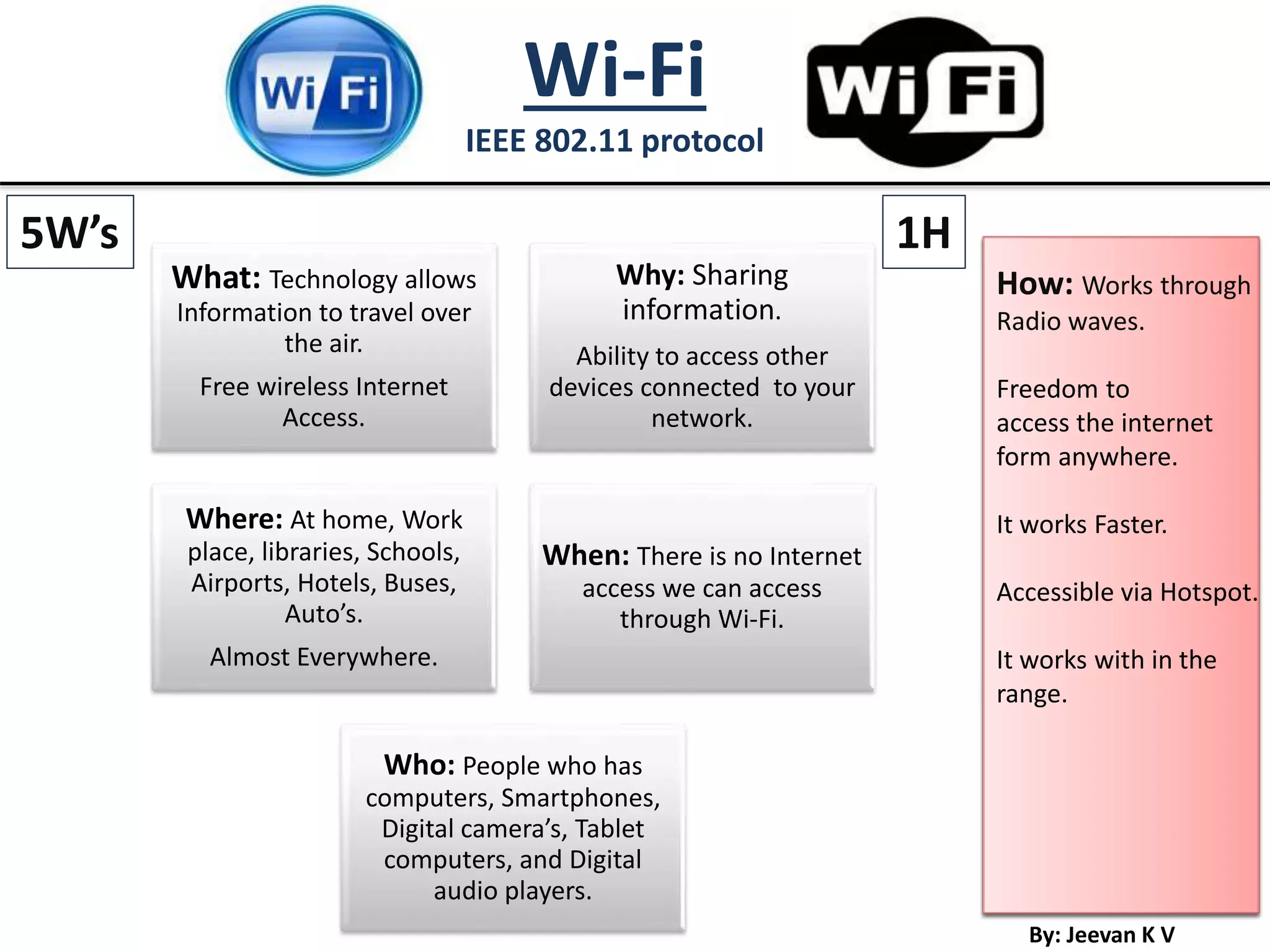 Structuring tool for Wifi | PPTX