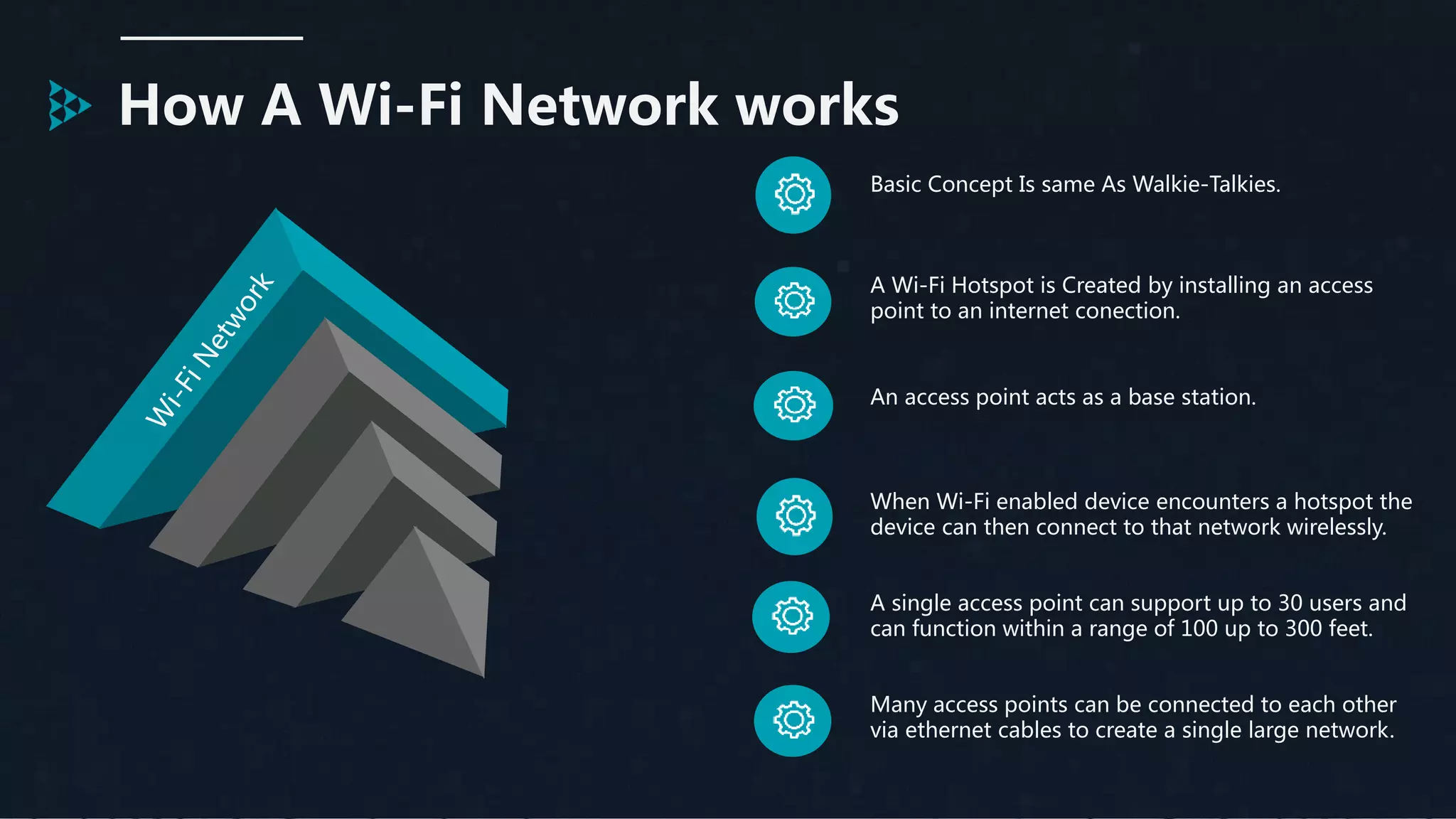 Wi-Fi Technology Presentation | PPTX