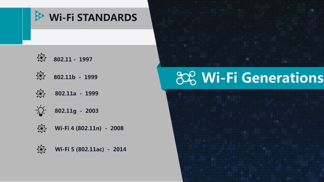 Wi-Fi Technology Presentation | PPT