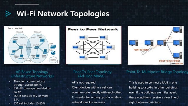 Wi-Fi Technology Presentation | PPT