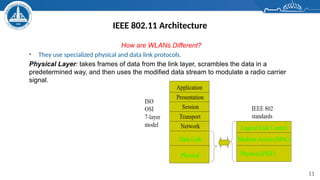 Introduction to wireless LANs WIFI.pptx