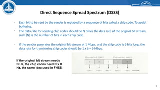 Introduction to wireless LANs WIFI.pptx