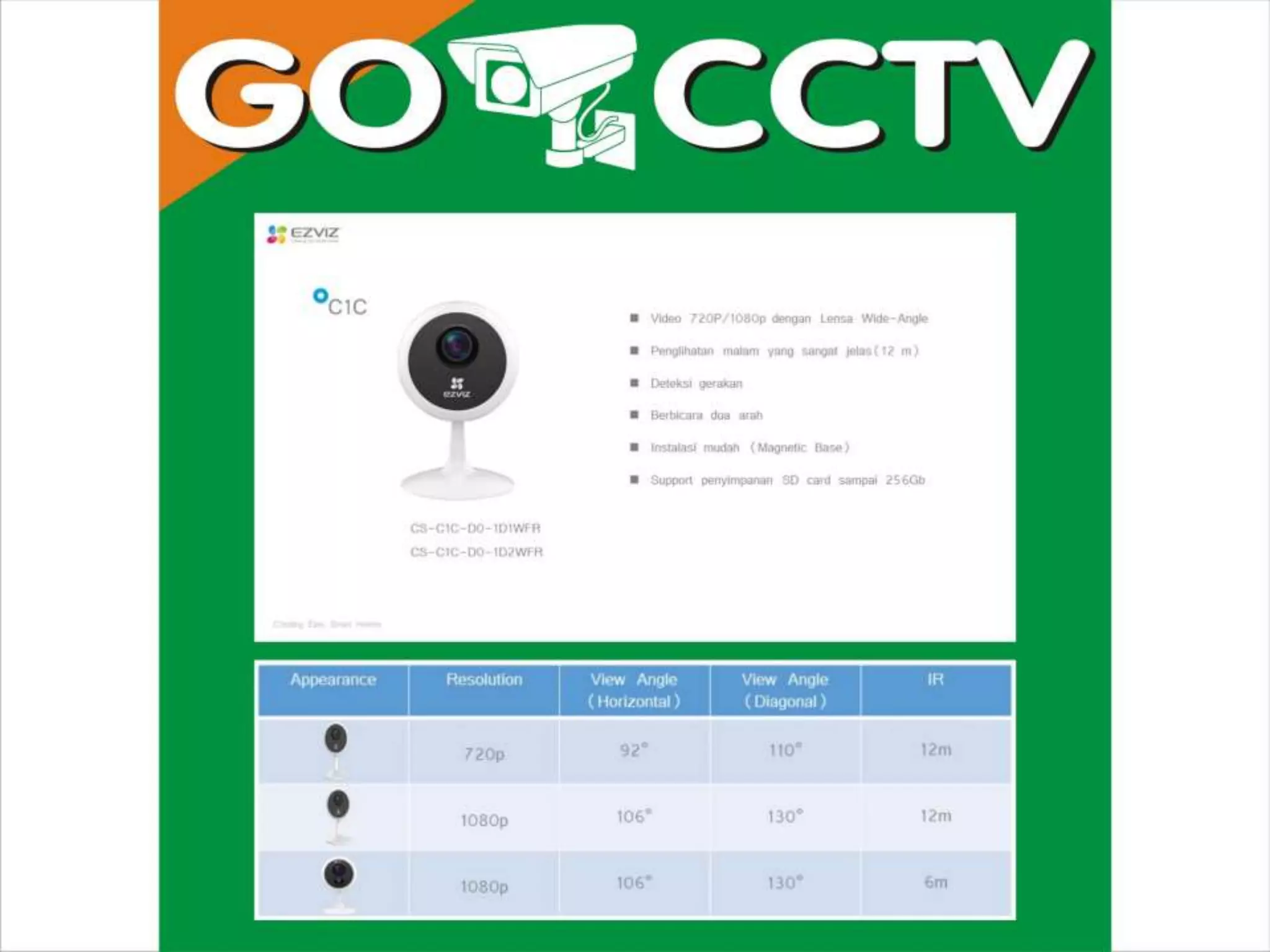 Wireless Camera CCTV | PPT | Free Download