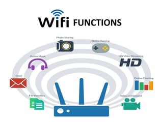 Wi-Fi (MIS) | PPTX