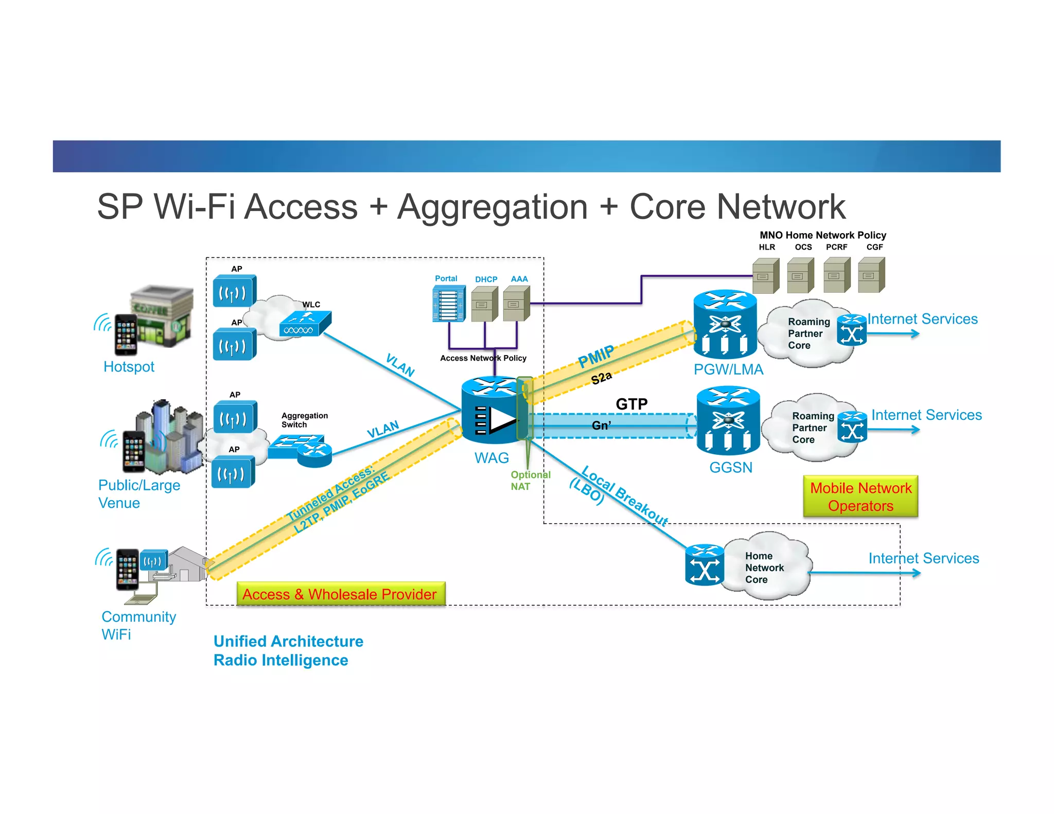 WiFi – Mobile BNG Offload Deployments | PDF