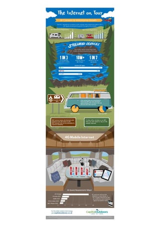 WIFI On Tour Infographic | PDF