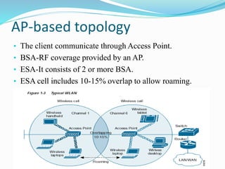 wifi-technology-601-cG83h8O.pptx