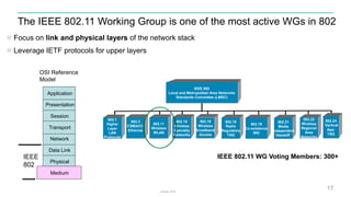 wifi6 standards wifi standards wifi standards | PDF