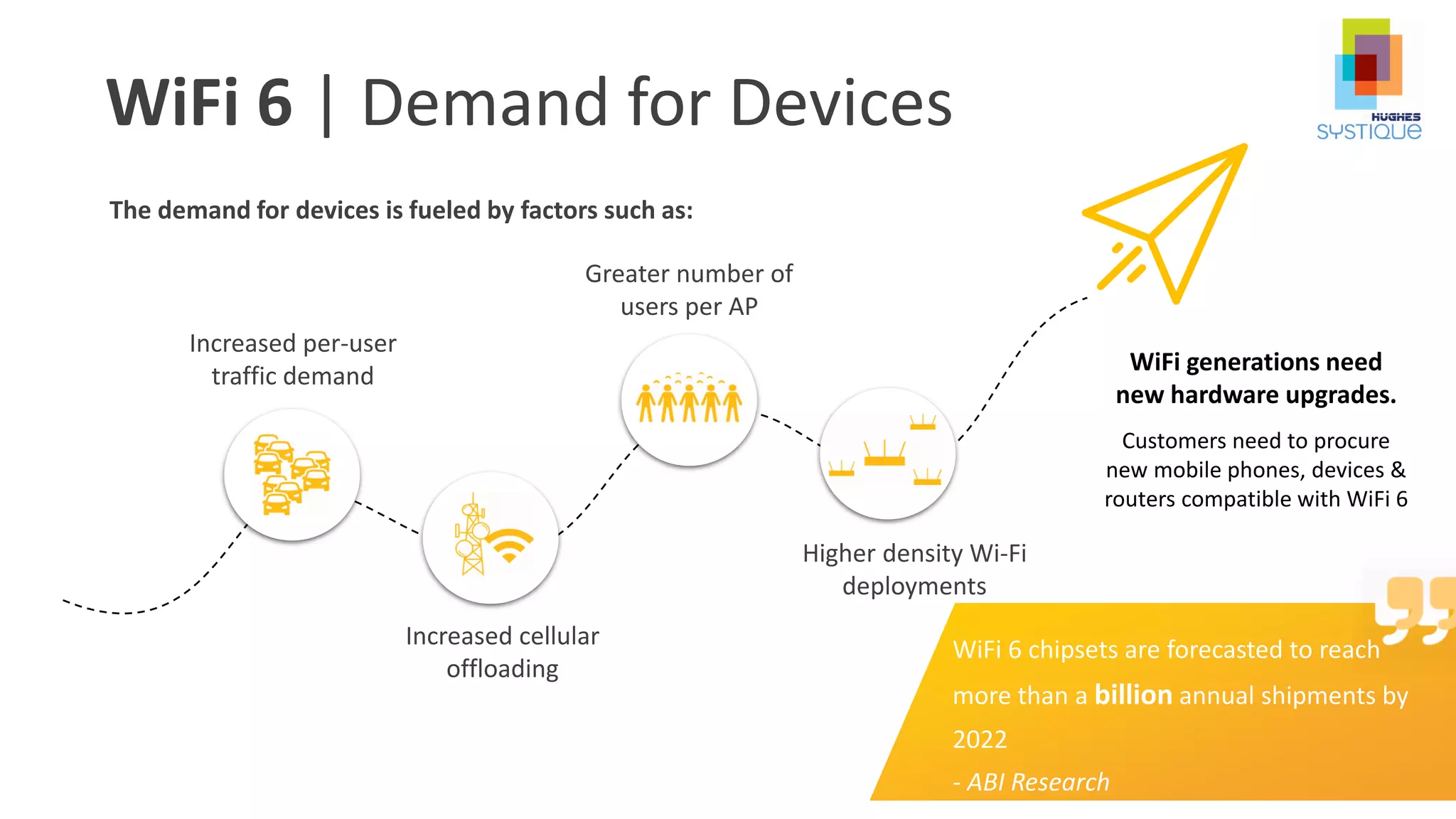 WiFi 6 - Usher in the Era of Next-Generation Connectivity | PDF