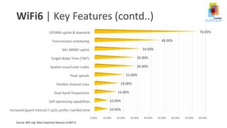 WiFi 6 - Usher in the Era of Next-Generation Connectivity | PDF