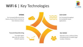 WiFi 6 - Usher in the Era of Next-Generation Connectivity | PDF