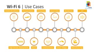 WiFi 6 - Usher in the Era of Next-Generation Connectivity | PDF