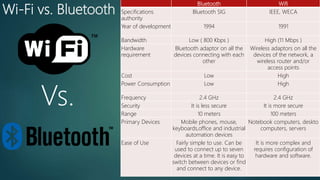 WiFi & Bluetooth by TAS | PPTX