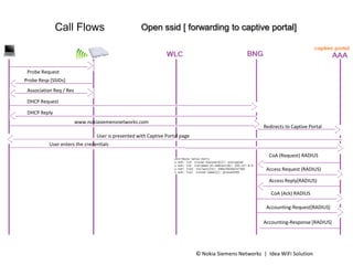 Wi fi call flows | PPTX