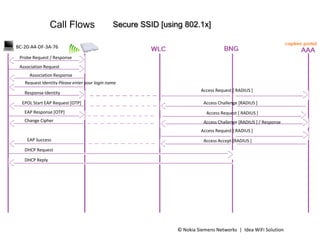 Wi fi call flows | PPTX