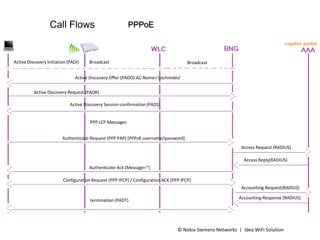 Wi fi call flows | PPTX
