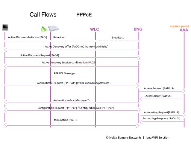 Wi fi call flows