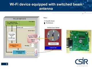 Wifi device equipped with beamswitching antenna | PPT