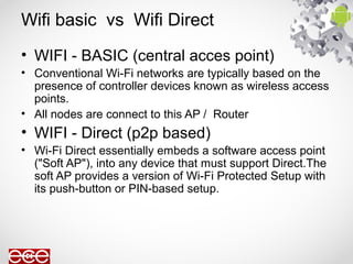 Wifi direct p2p app | PPT