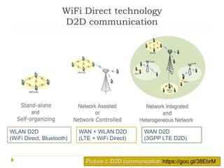 Wifi direct technology a technical report | PPT