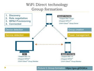 Wifi direct technology a technical report | PPT