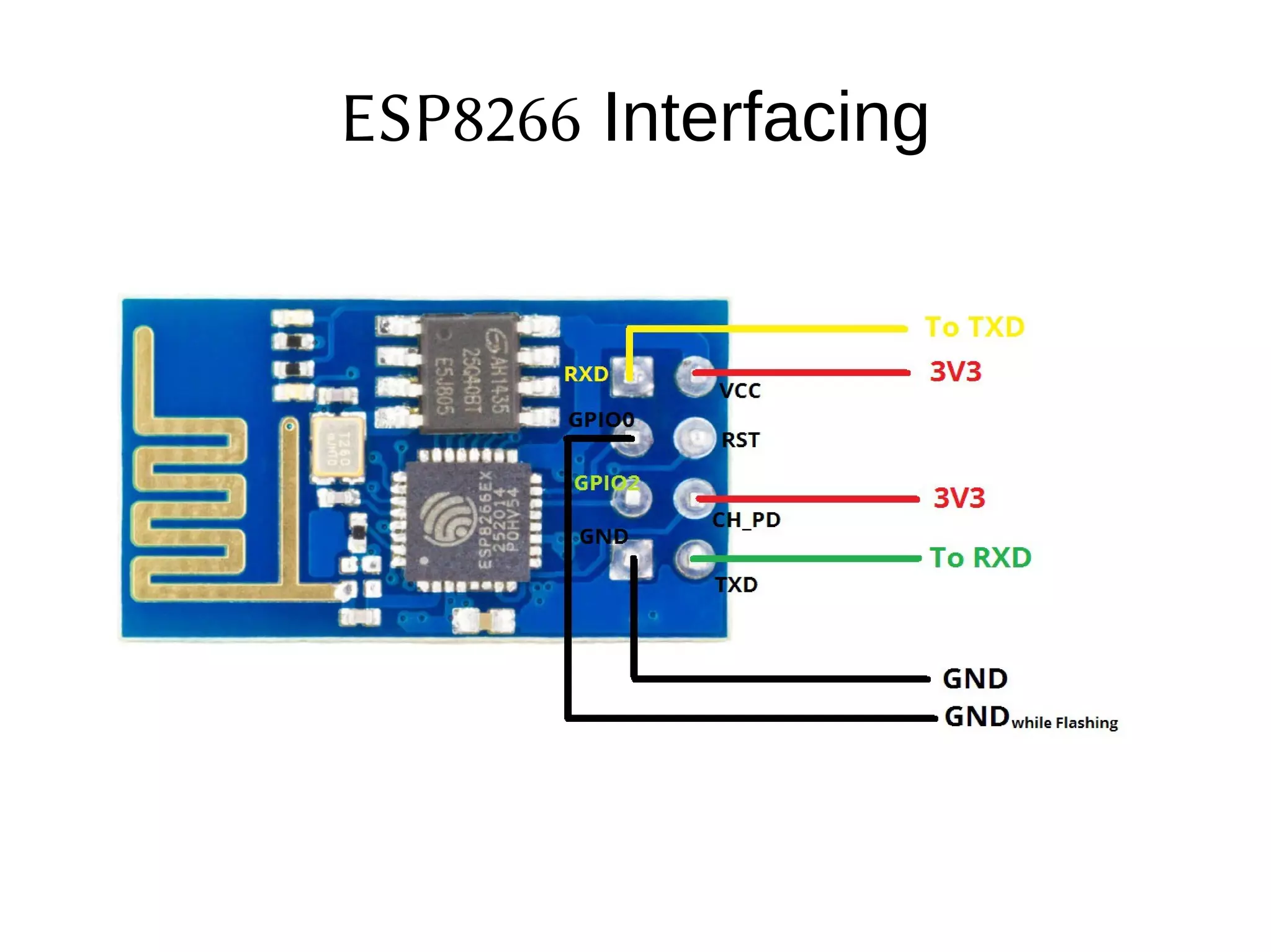 WiFi SoC ESP8266 | PDF