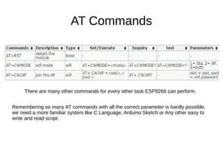 WiFi SoC ESP8266 | PDF