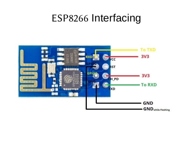 WiFi SoC ESP8266