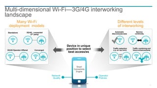 Wi-Fi Evolution | PDF