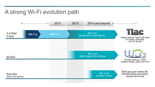 Wi-Fi Evolution | PDF