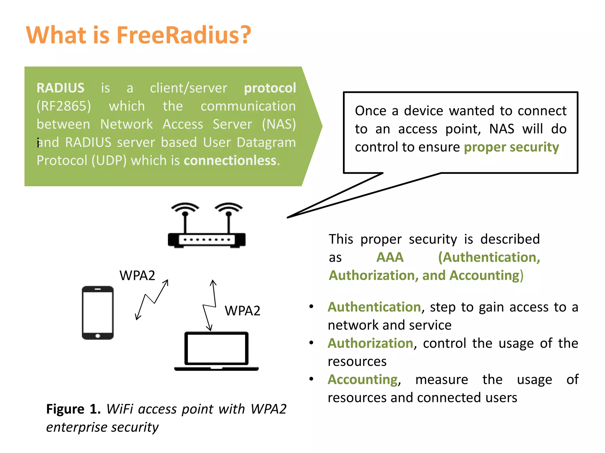 WiFi Hotspot Password | PPTX